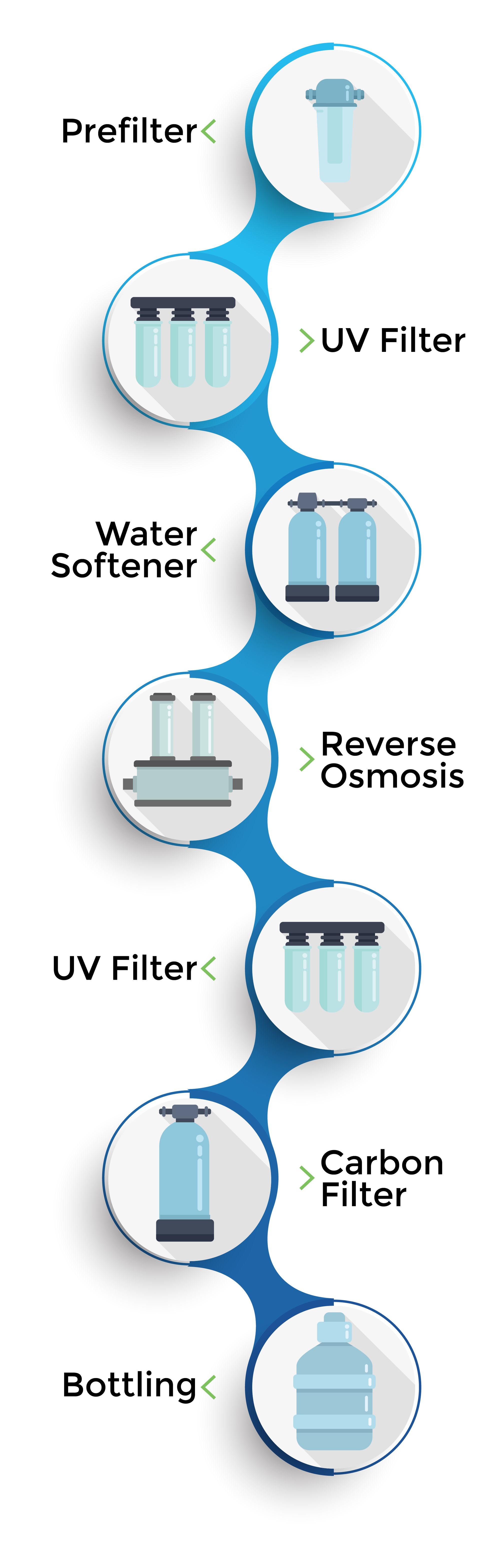 Premium Bottled Water | Water Doctor | Eastern WA