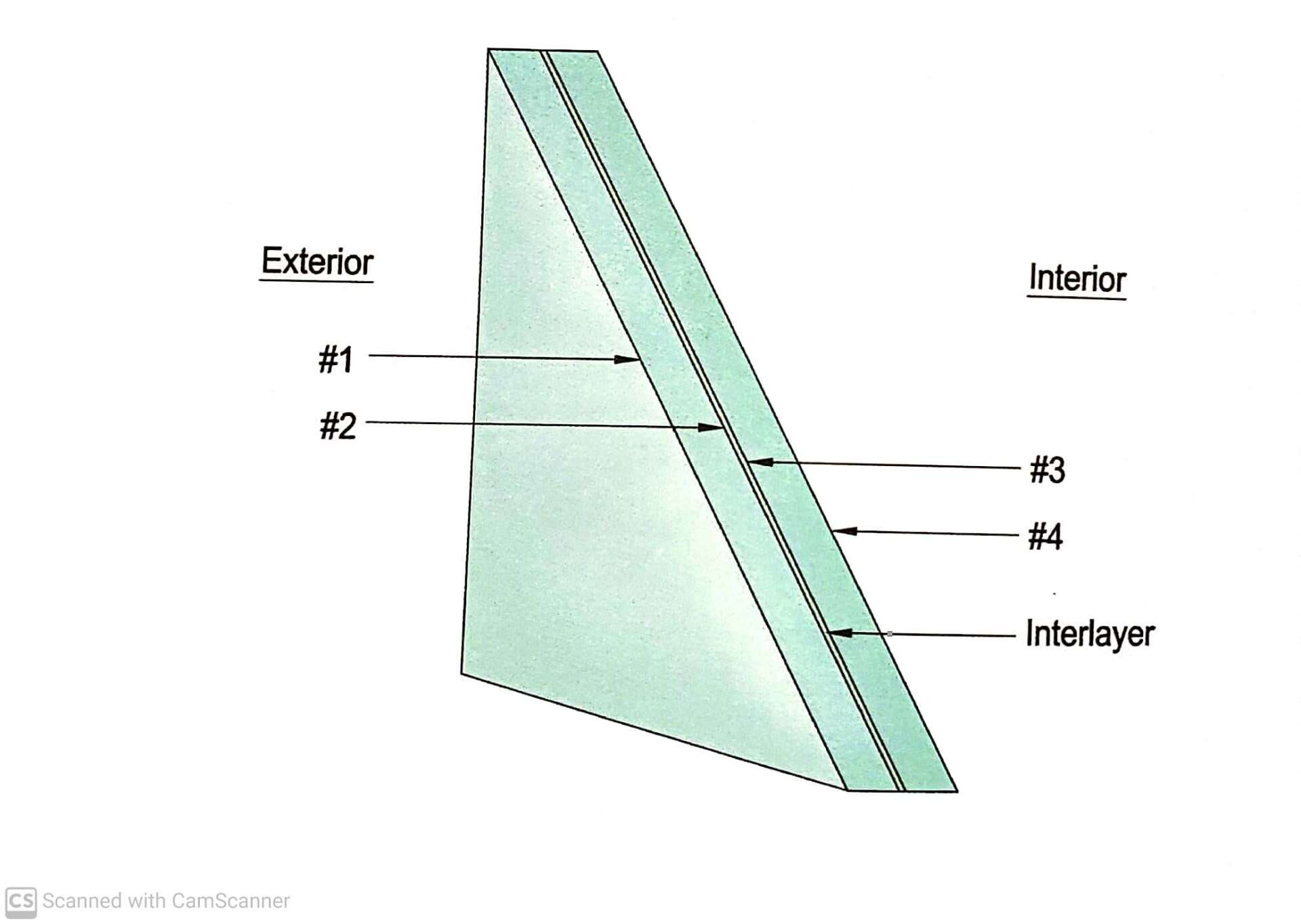 Insulated Glass Manufacturers | Tower Insulating Glass LLC