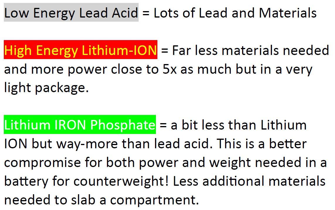 Lithium-IRON. The New Dominant Lithium Chemistry of the 21st Century.