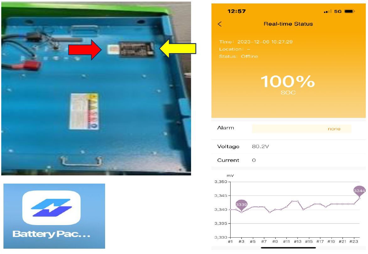 Lithium-IRON. The New Dominant Lithium Chemistry of the 21st Century.