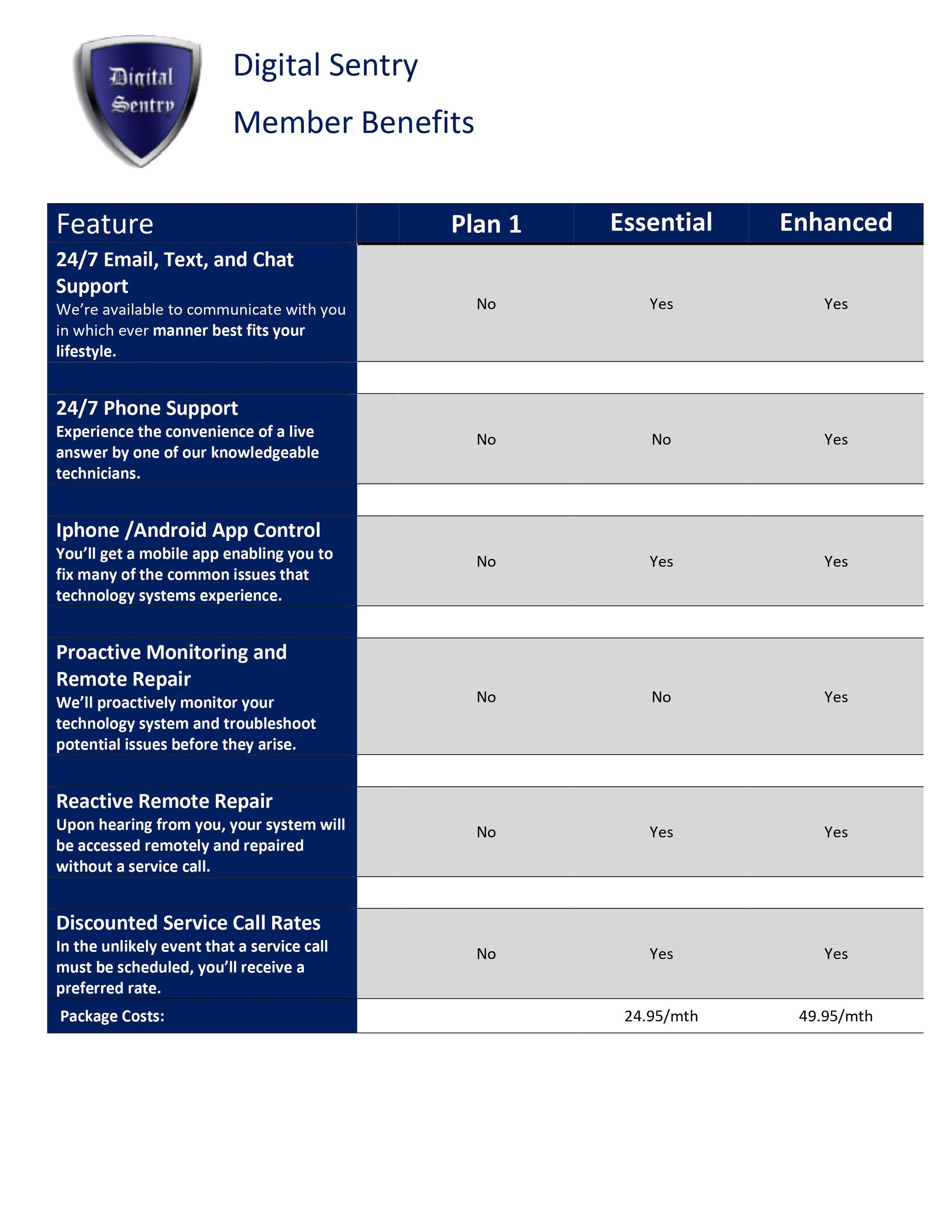DIGITAL SENTRY - First Coast Entertainment