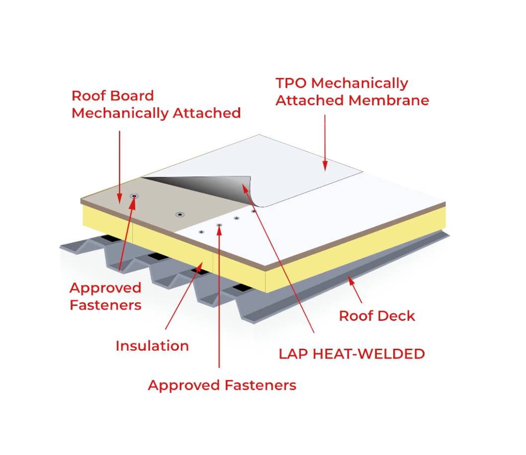Commercial Roofing Materials | Central and South Florida