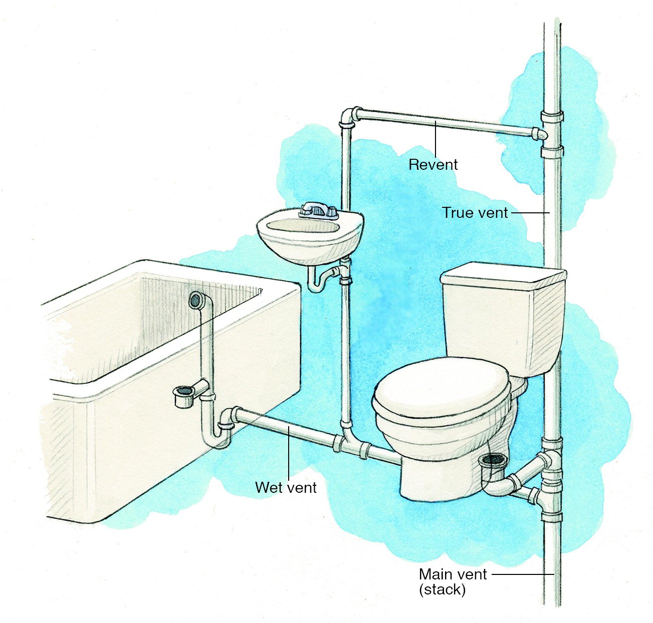 Everything You Need to Know About Venting for Successful DIY Plumbing Work