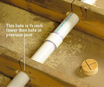 How to Run Pipes Through Walls and Floors for DIY Plumbing Work