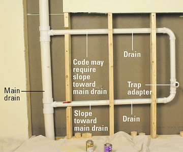 How to Run Pipes Through Walls and Floors for DIY Plumbing Work