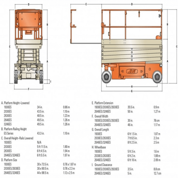 Aerial Lift Rental St. Lucie County | Indian River County