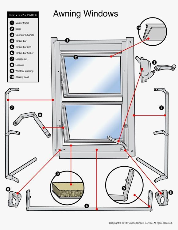Window Parts Finder Guide | Pickens Window Service Inc