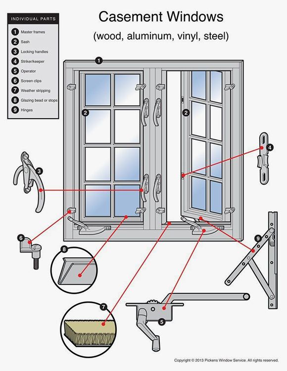 Window Parts Finder Guide | Pickens Window Service Inc