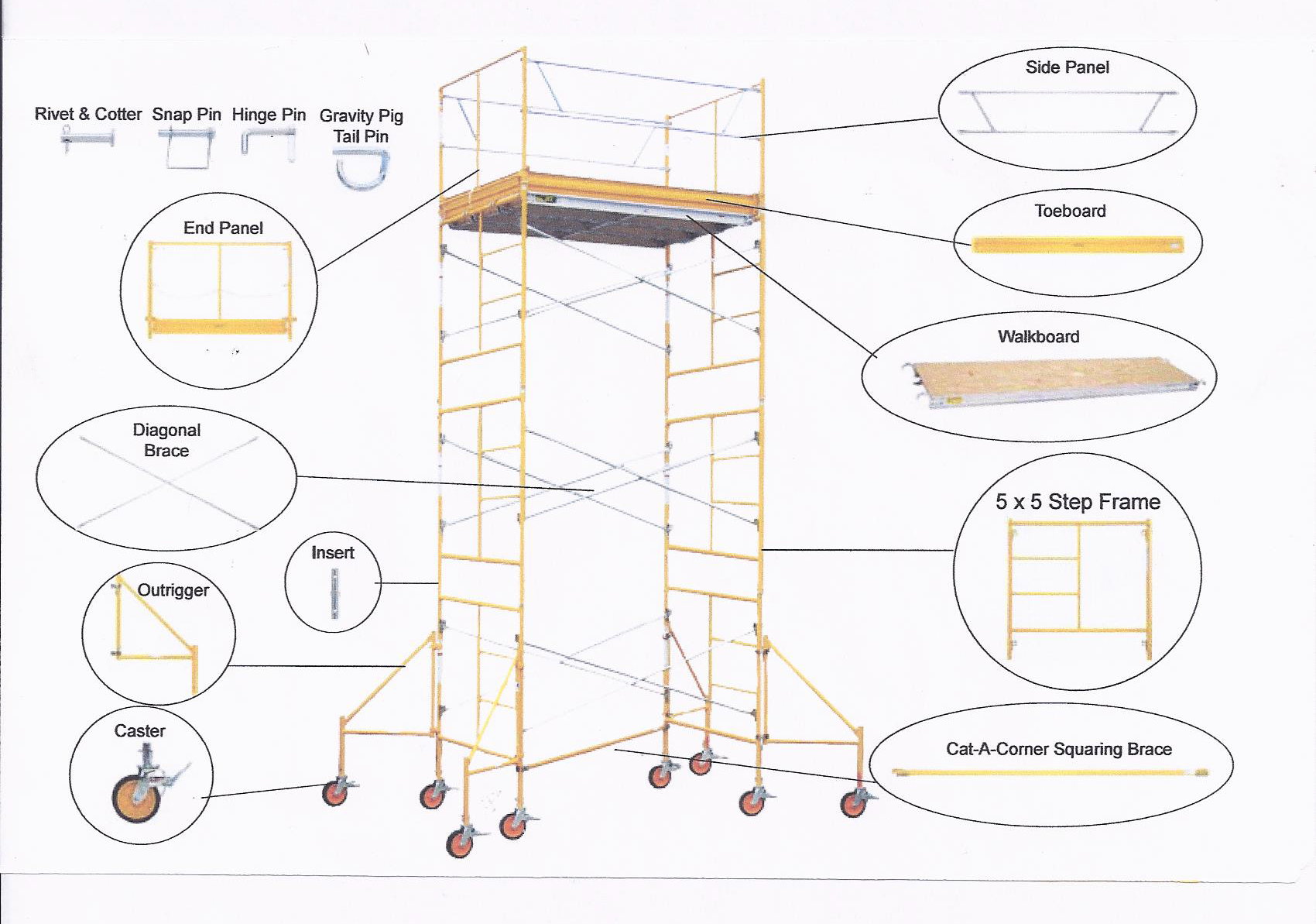 Equipment Rental Ladders and Scaffolding | Construction Equipment ...