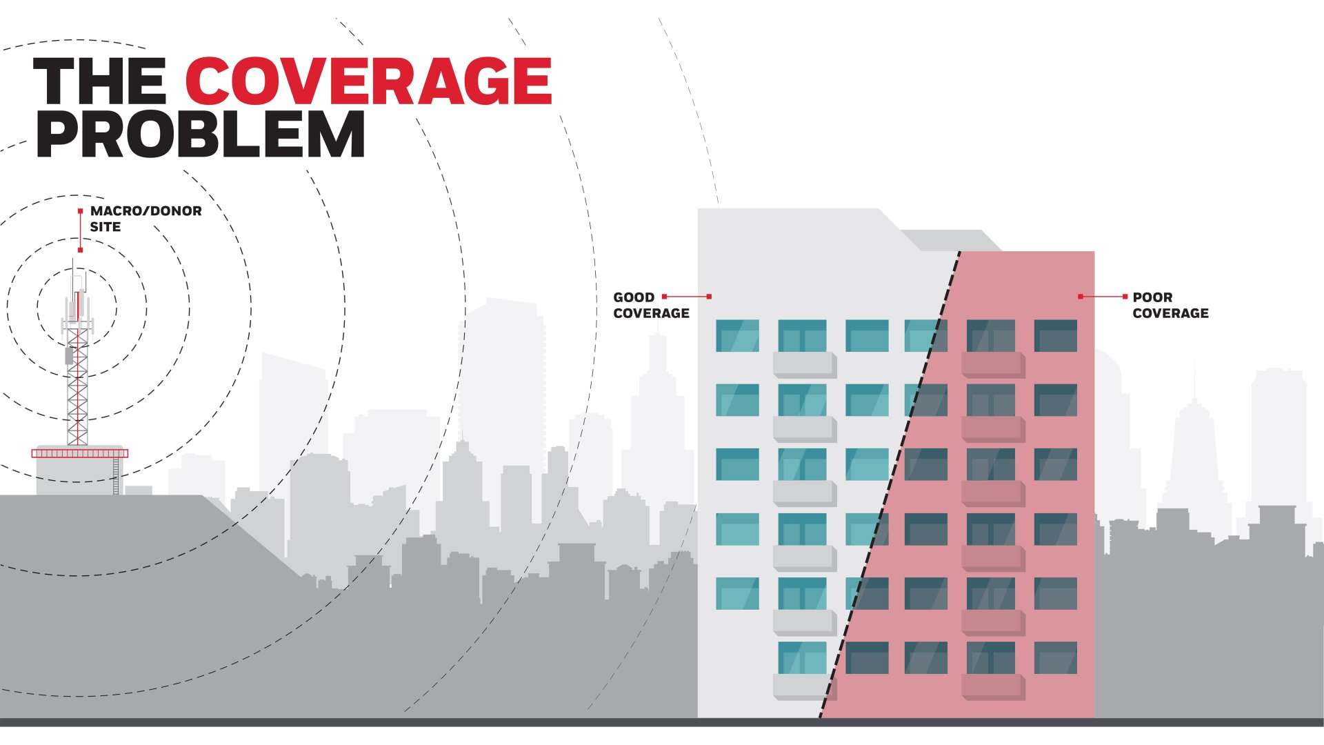 ERCES Emergency Responder Communications | Lubbock, TX