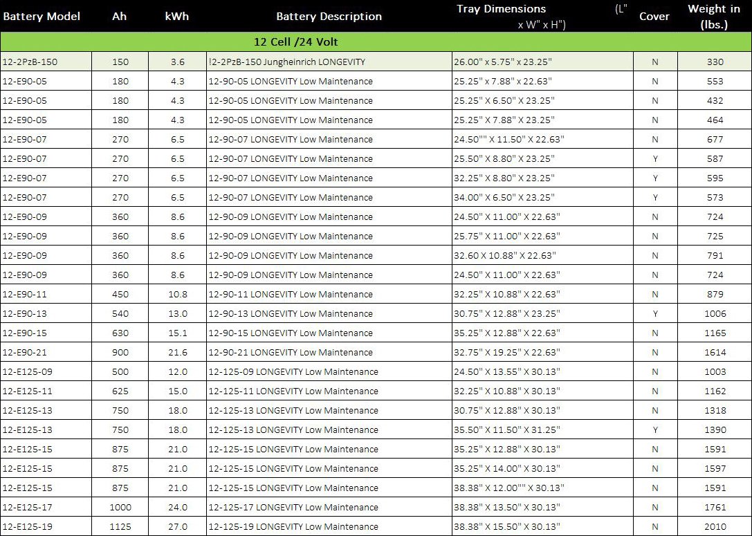 Eternity Forklift Batteries, Endurance, California, Los Angeles