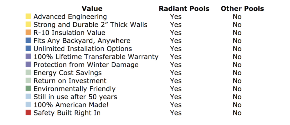 Radiant Pools | Platteville, WI
