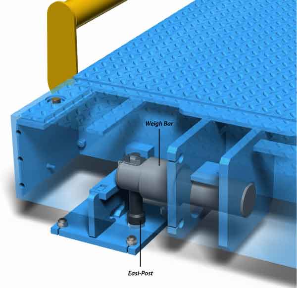 Weigh-Tronix Scales | Avery Weigh-Tronix | Salina, KS