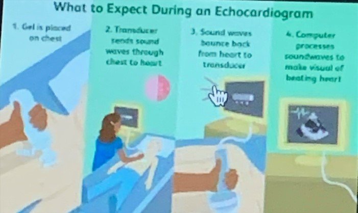TTE Tests | TEE Tests | Carlsbad, NM