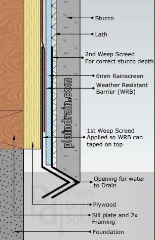Rainscreen Products | Houston, TX