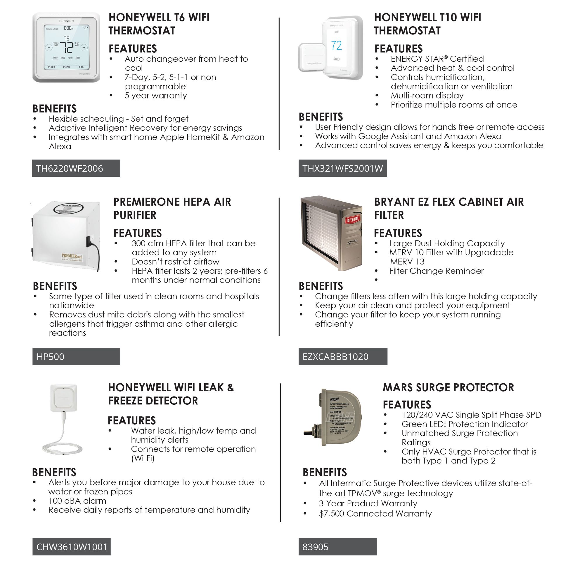 Indoor Air Quality Services | Zimmerman, MN
