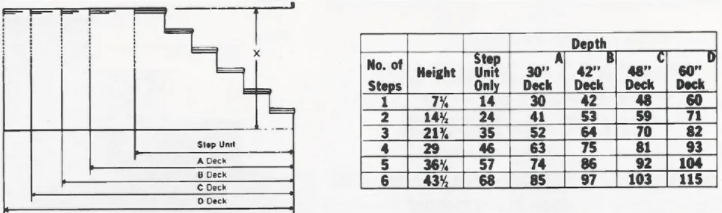 Precast Concrete Steps | Precast Porches | Oak Creek, WI