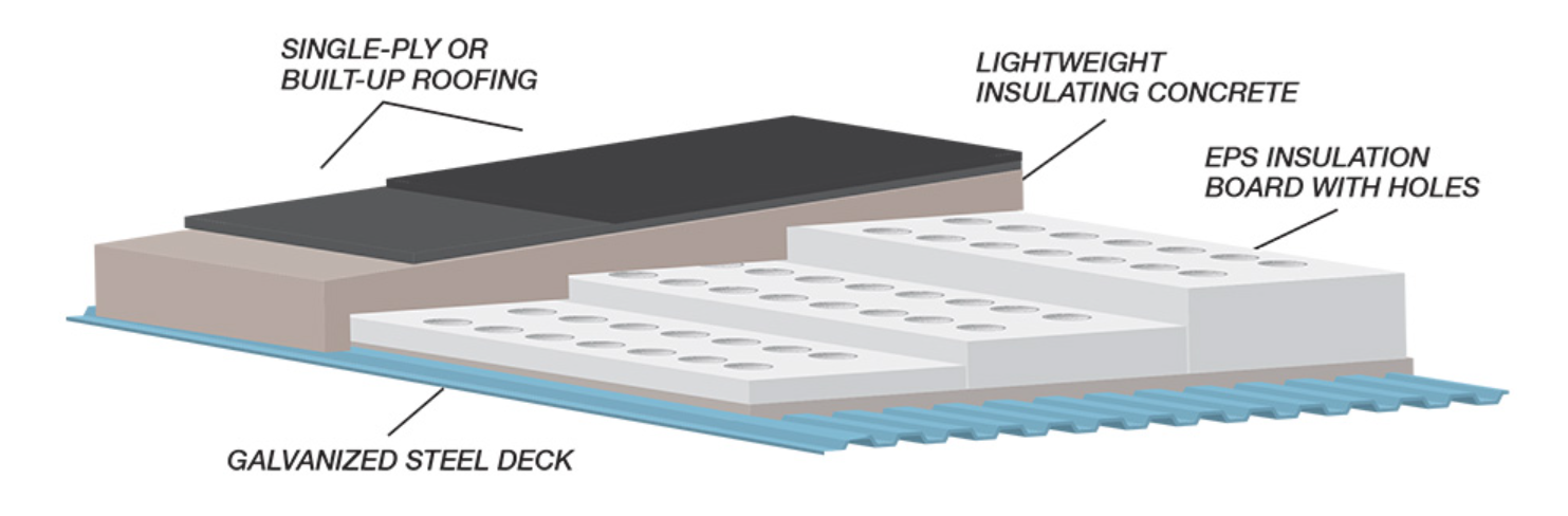 Lightweight Insulating Concrete FL | Concrecel USA