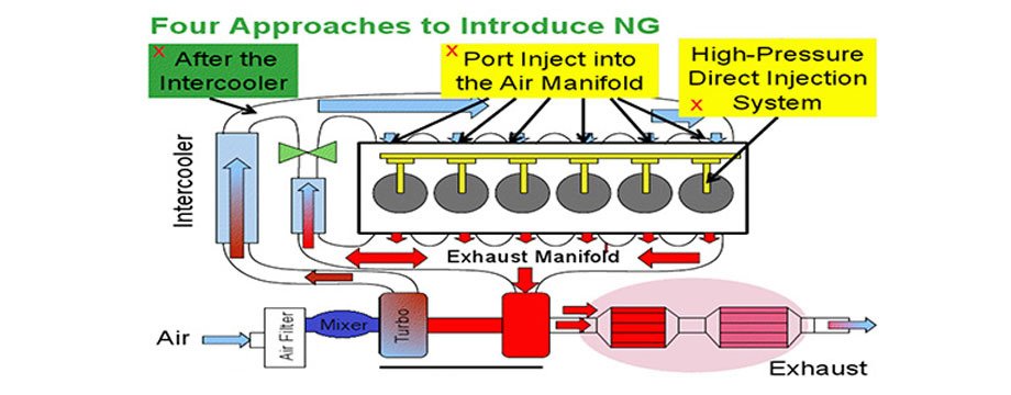 Products | Industrial Fuel Systems-North America