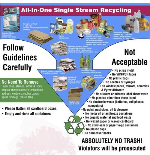 RECYCLE