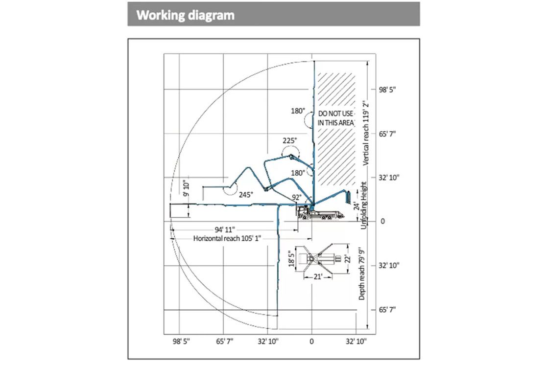 E-CON-PLACER Boom Chart | MN & NW WI