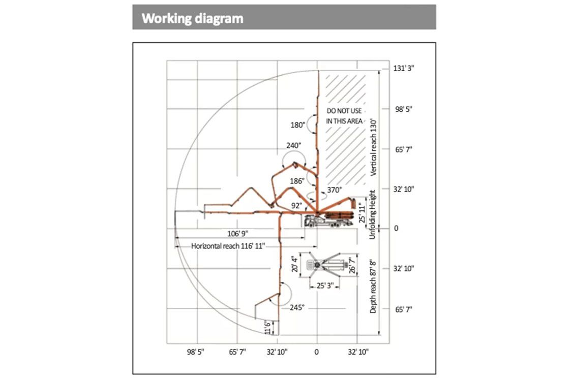 E-CON-PLACER Boom Chart | MN & NW WI