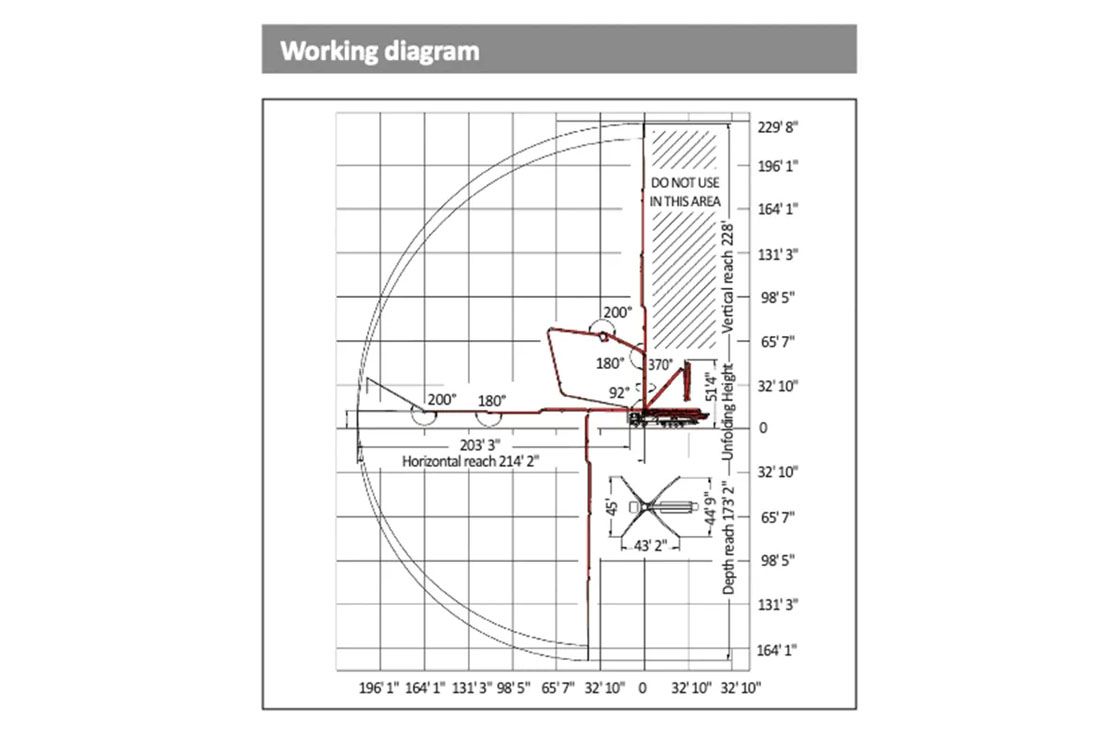 E-CON-PLACER Boom Chart | MN & NW WI