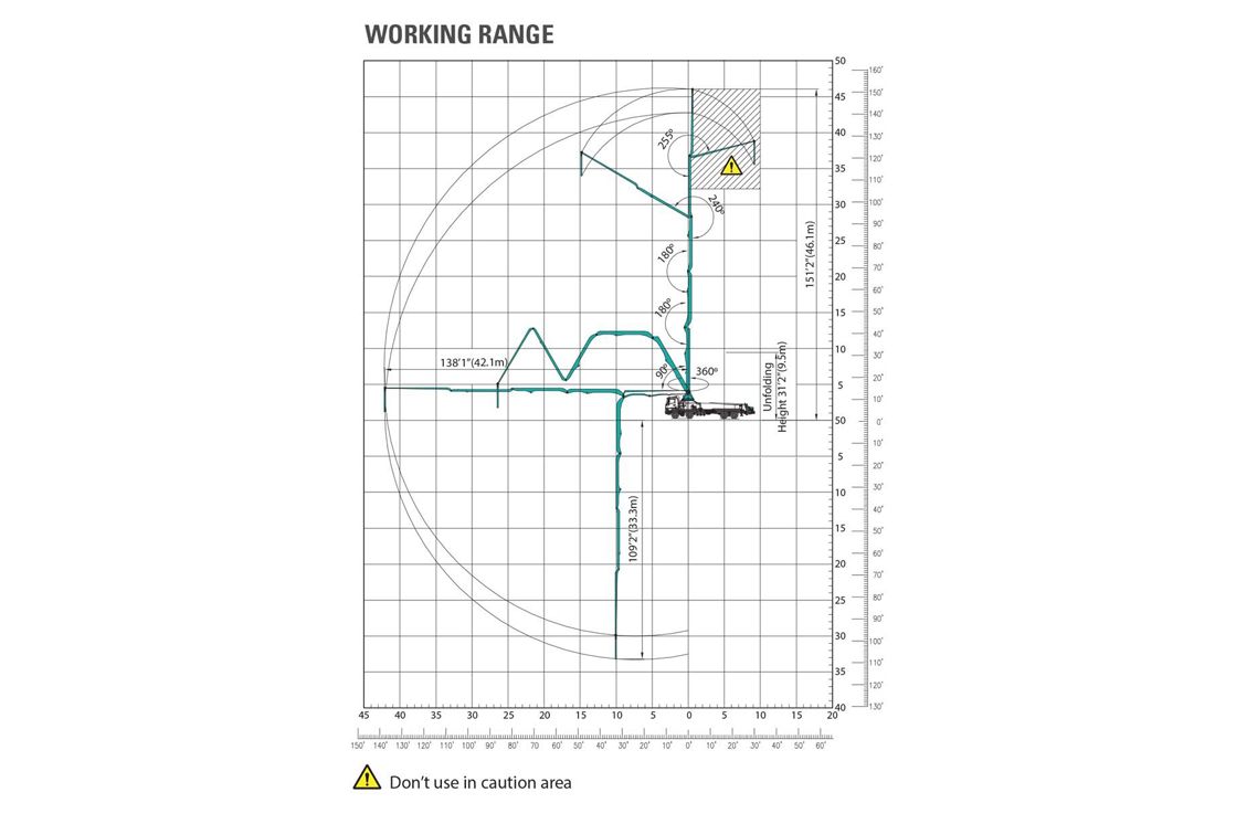 E-CON-PLACER Boom Chart | MN & NW WI