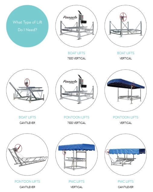 Lakeshore Products Lifts & Accessories | West Bend, WI