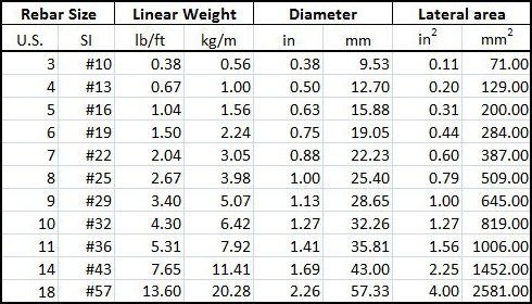 Rebar Materials | Reinforcing Bar | Mamaroneck, NY