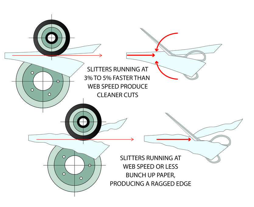 Free Guide: The Principles of Shear Slitting