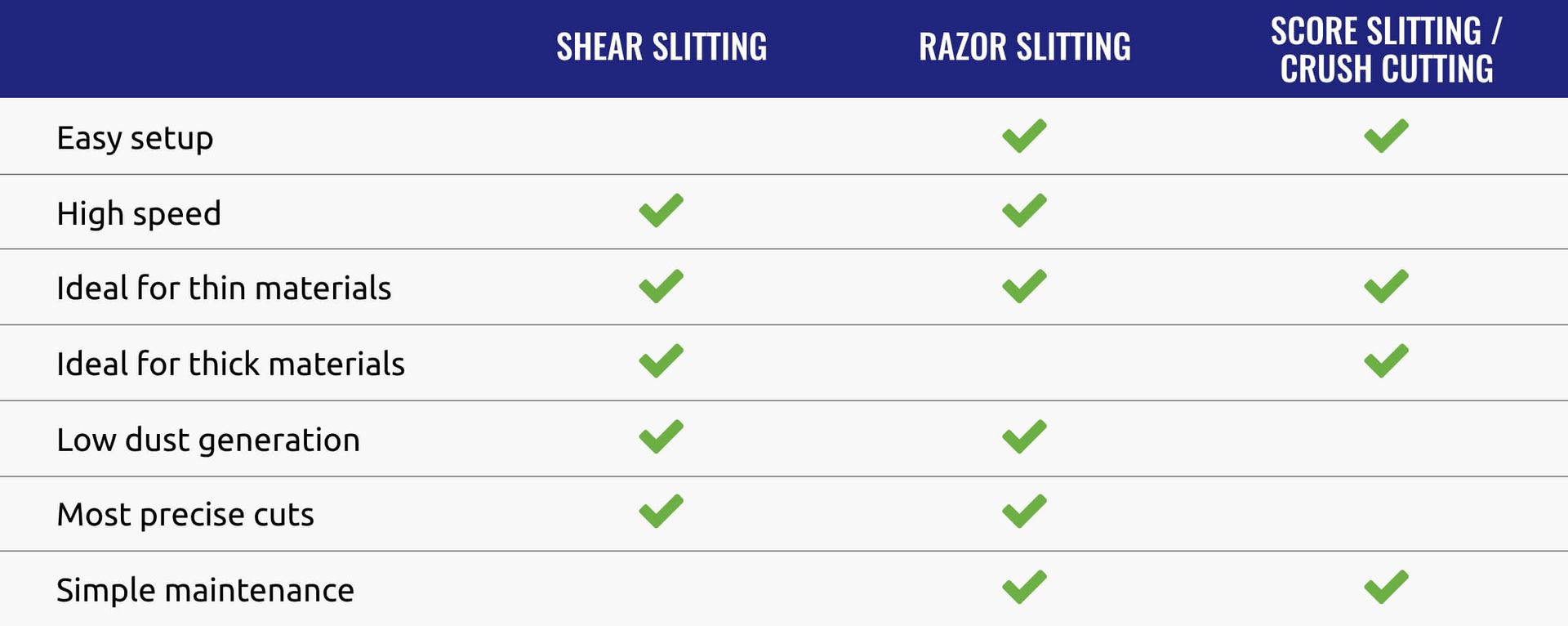 An Overview of Industrial Blade Solutions by Valley Grinding