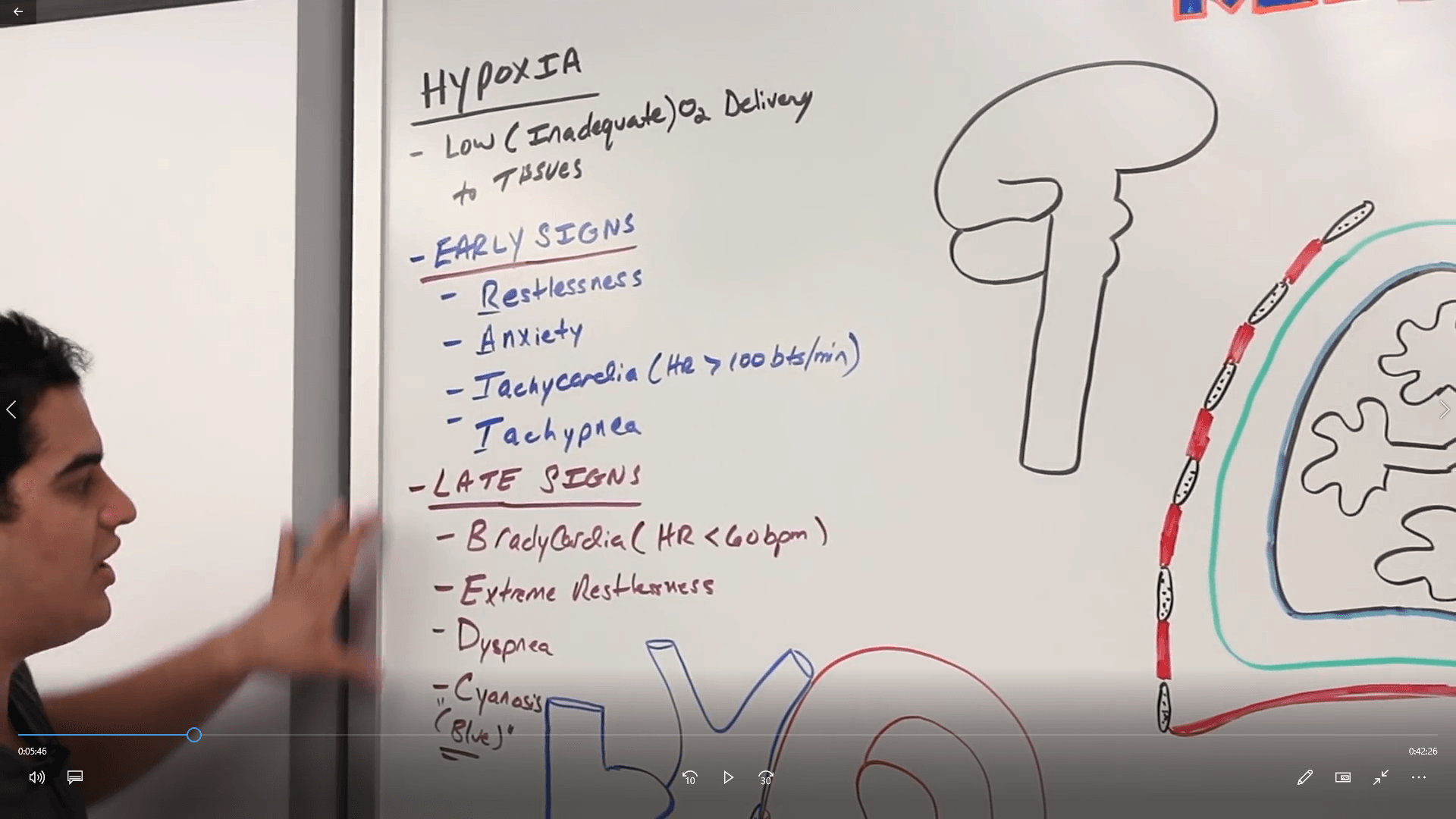 Paramedic Types of Hypoxia Hypoxemic Anemic Stagnant Histotoxic