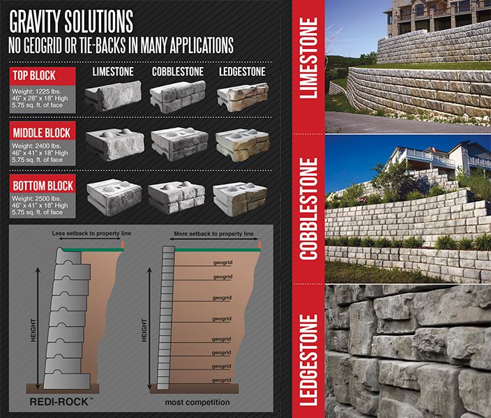 Redi-Rock One-Ton Block | Landscaping Items | Des Moines, IA