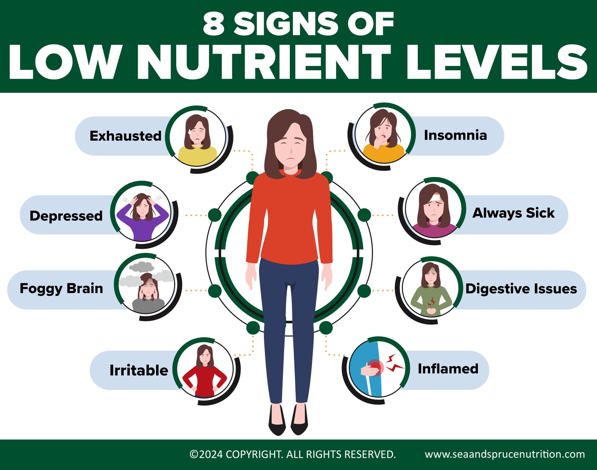 Personalized Nutrient Analysis | Seattle, Wa