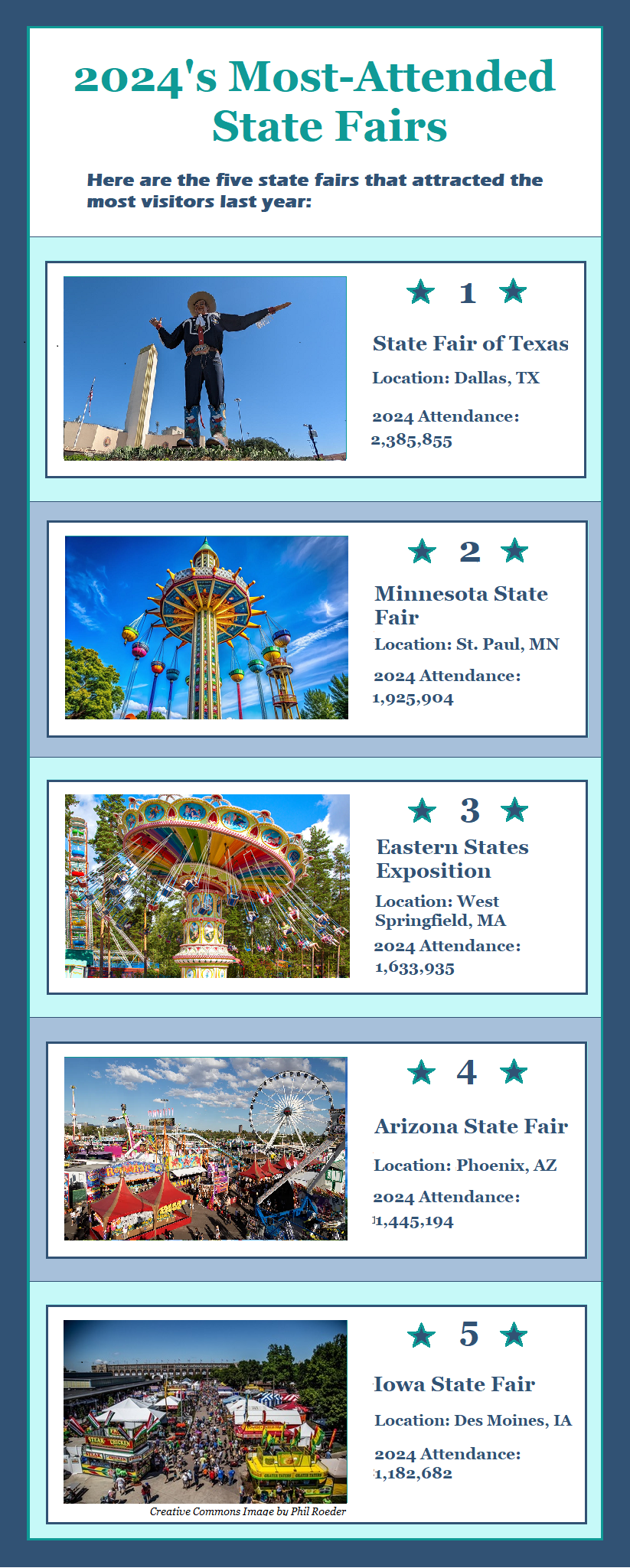 Iowa State Fair Trivia You Never Knew