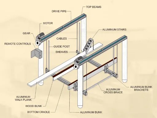 Boat Lifts | Dolphin Boat Lifts | Cape Coral, FL