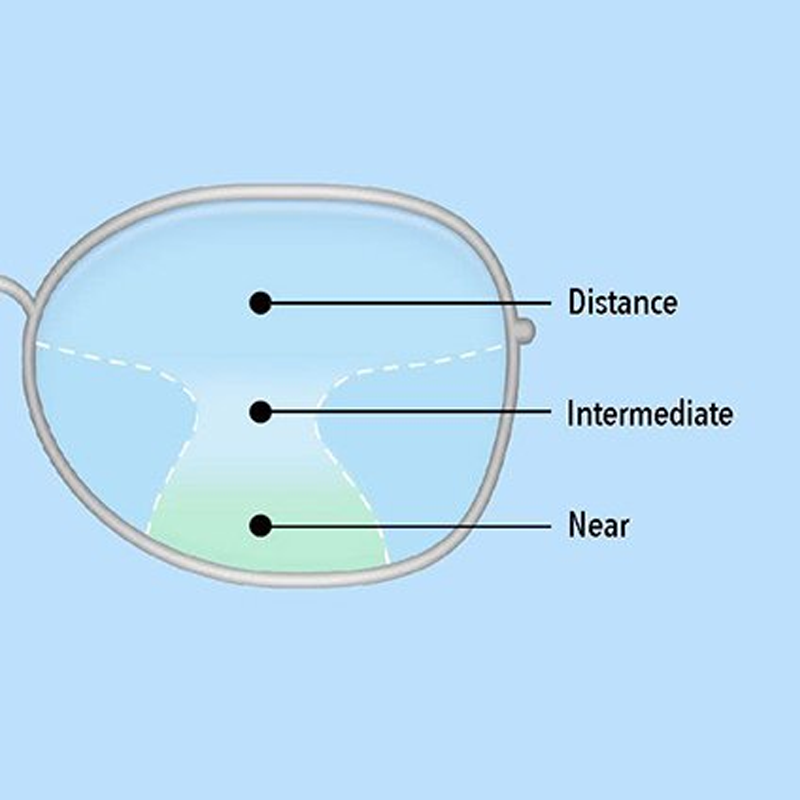 Eyewear Lenses Options | Poplar Bluff, MO | Sikeston, MO