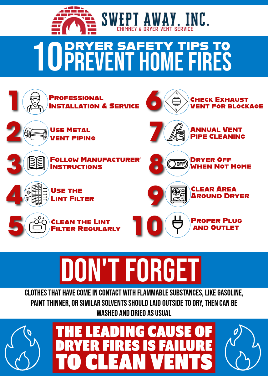 Dryer Safety Tips to Prevent Home Fires