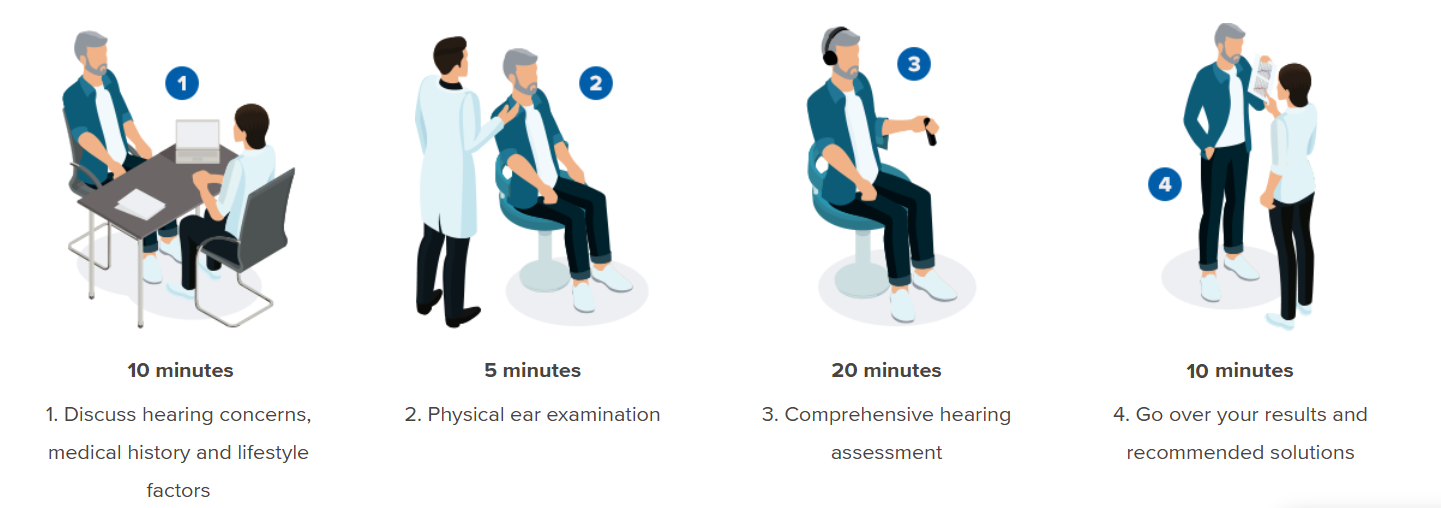 Hearing Testing | Akron, OH