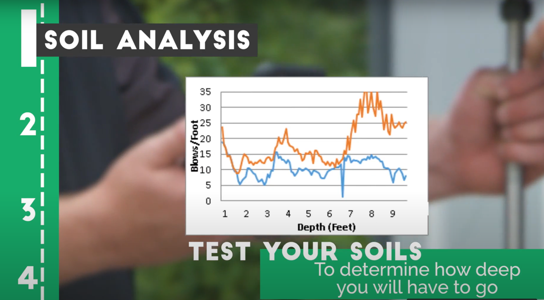 Soil Testing | DCP - Dynamic Cone Penetrometer Testing Pittsburgh, PA