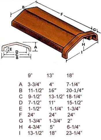 Wall Copings | Frankfort, IL