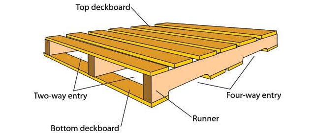 New Pallets | Custom Wood Pallets | Phoenix, AZ