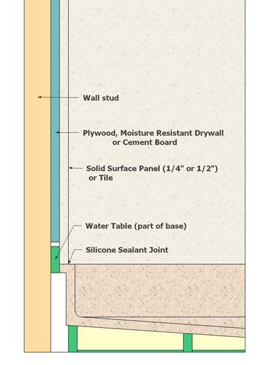 Custom Shower Bases | Bernville, PA