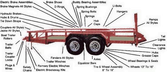 Quality Trailer Parts | Pearson's Trailer Parts & Repair | Greater New ...