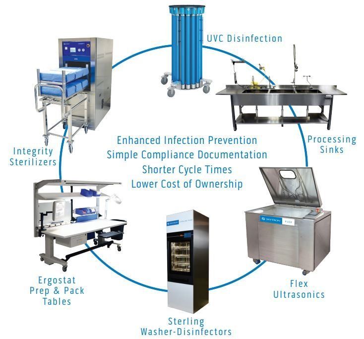 Sterile Processing Solutions | The Midwest