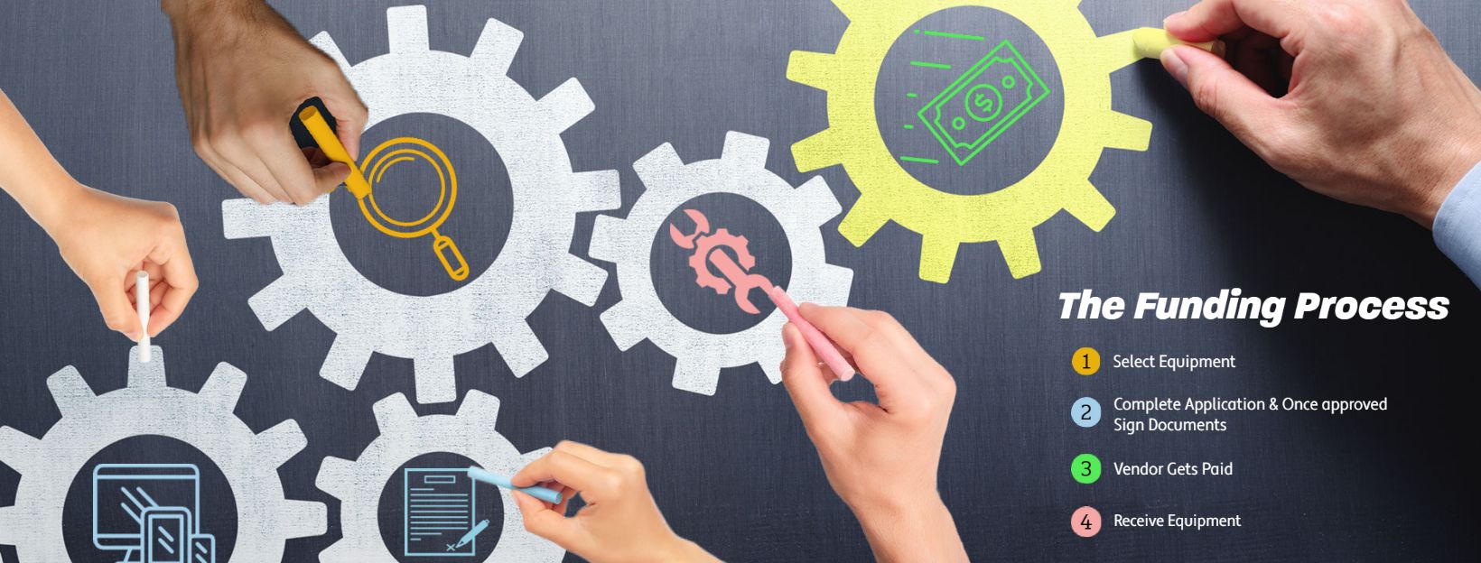 How The Funding Process Works