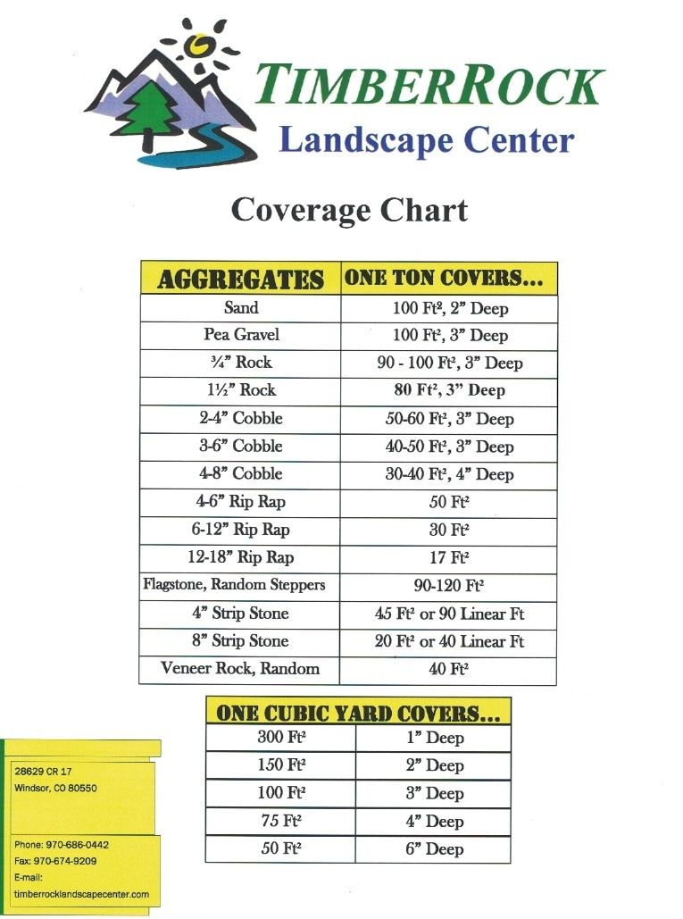 Pricing & Coverage Chart | Windsor, CO