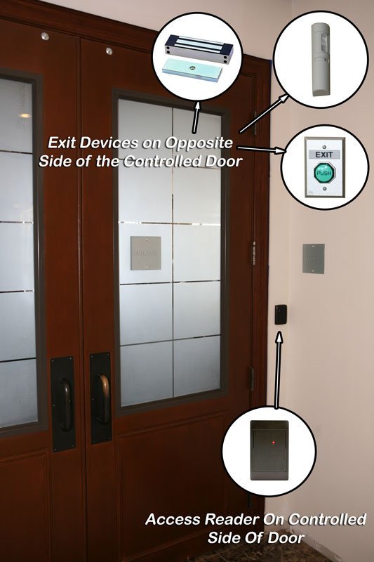 Access Control Systems Installation Miami | West Palm Beach